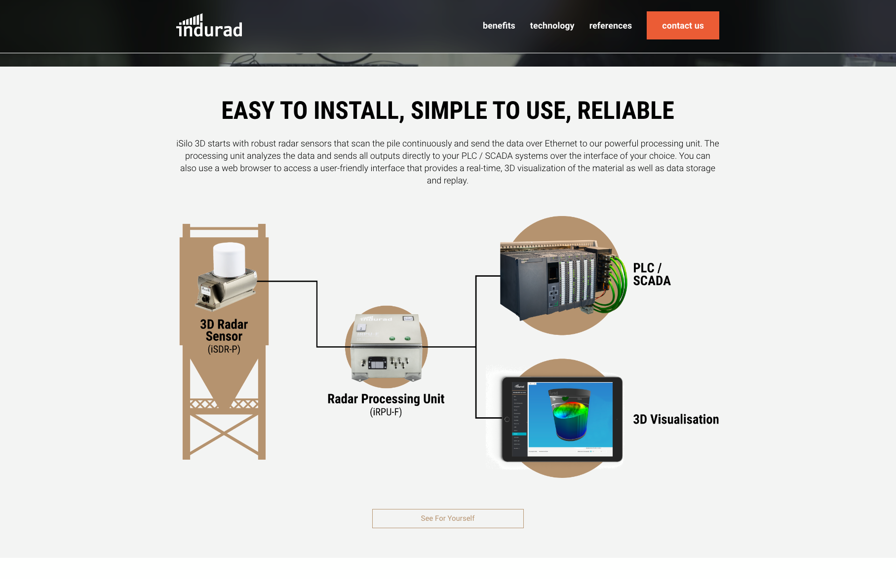 indurad GmbH | Landingpage | Kieweg und Freiermuth